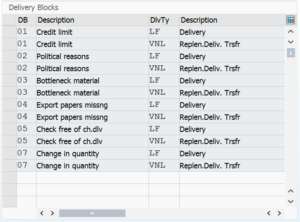 SAP Delivery Blocks – Michael Romaniello