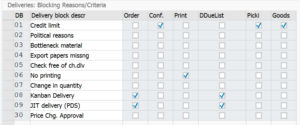 SAP Delivery Blocks – Michael Romaniello