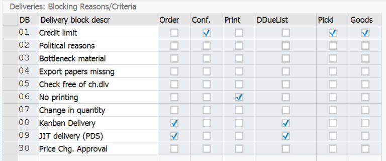 SAP Delivery Blocks – Michael Romaniello